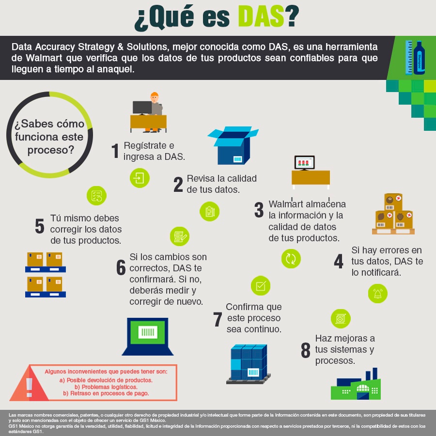 Conoce DAS de Walmart y cómo Syncfonía te ayuda a cumplir
